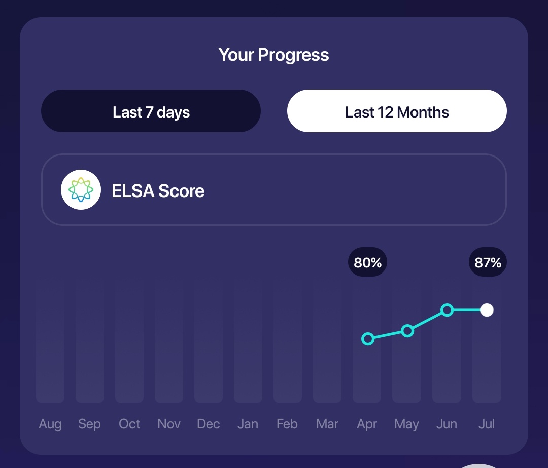 Elsa Speak を始めて3ヶ月 · h-kanazawa's blog